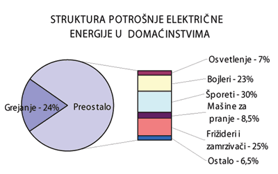 Agencija za energetsku efikasnost – Energetska efikasnost u zgradarstvu ...